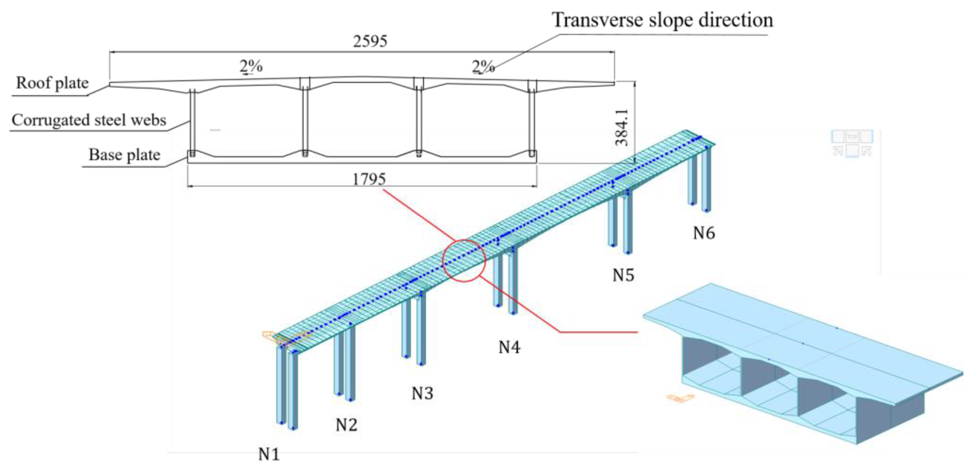 Sensitivity Analysis of Structural Parameters of Unequal-Span Continuous Rigid Frame Bridge with ...