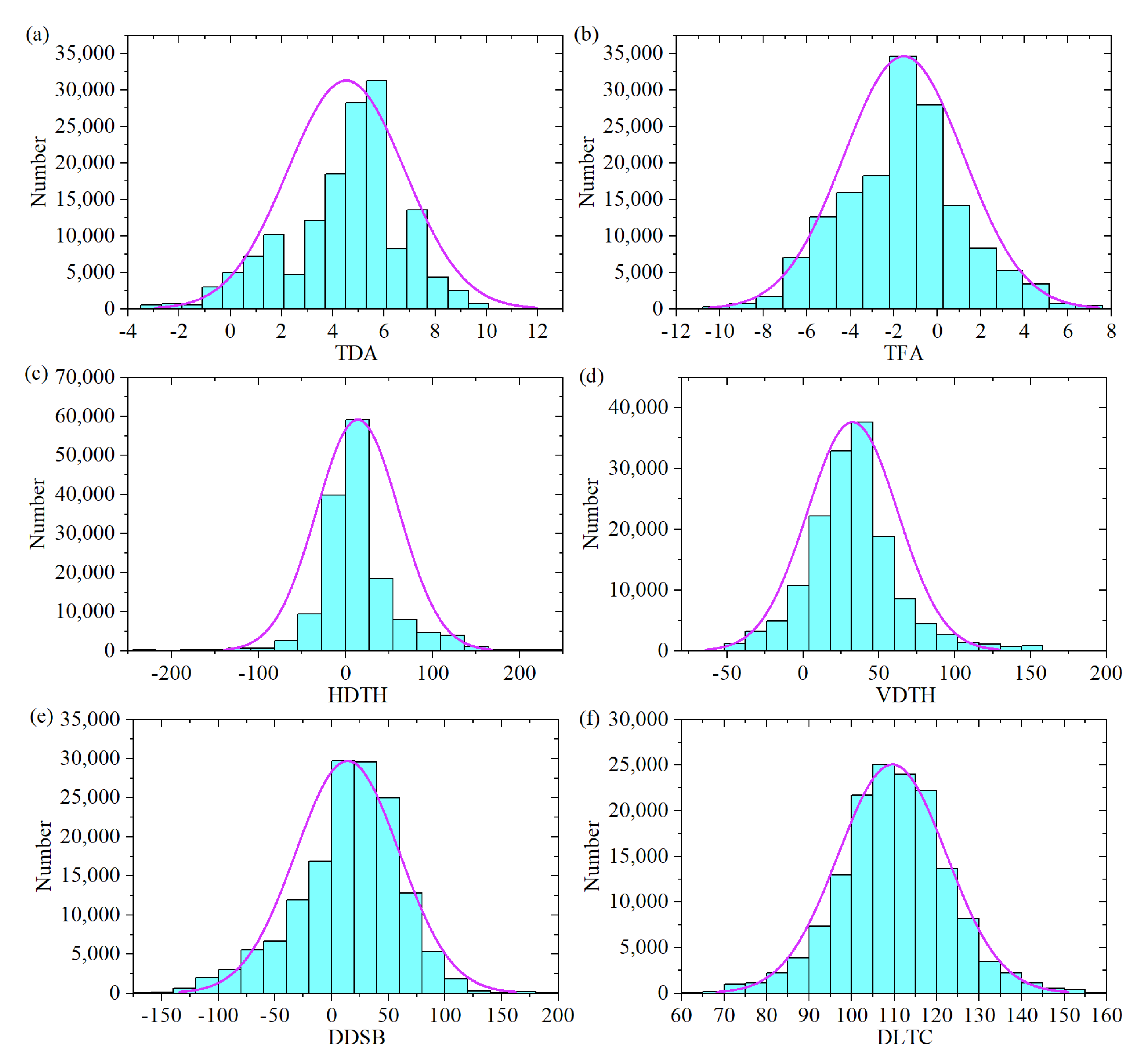 The Real-Time Optimal Attitude Control of Tunnel Boring Machine Based on Reinforcement Learning
