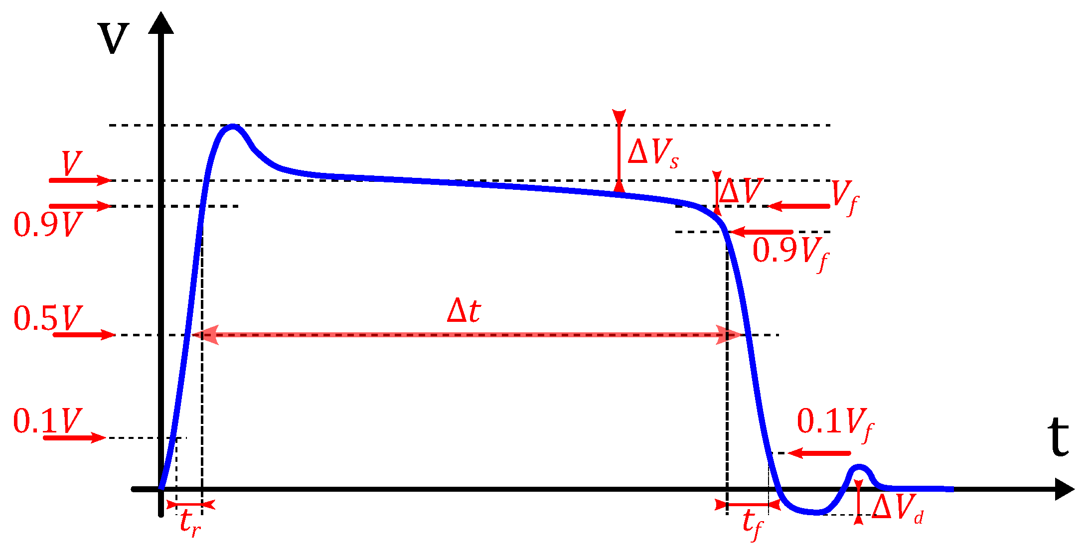 Cancer Treatment: An Overview of Pulsed Electric Field Utilization and ...