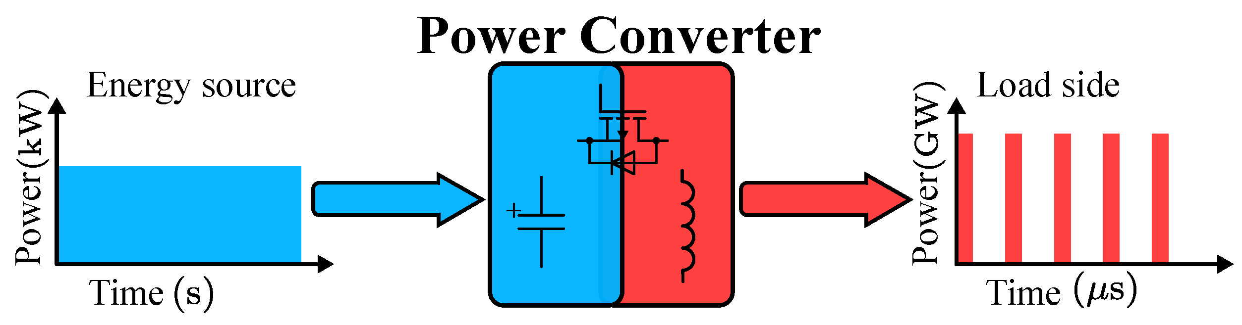 Cancer Treatment: An Overview of Pulsed Electric Field Utilization and ...