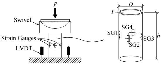 Experiments and Design of an Anti-Disaster Support System for Apple ...