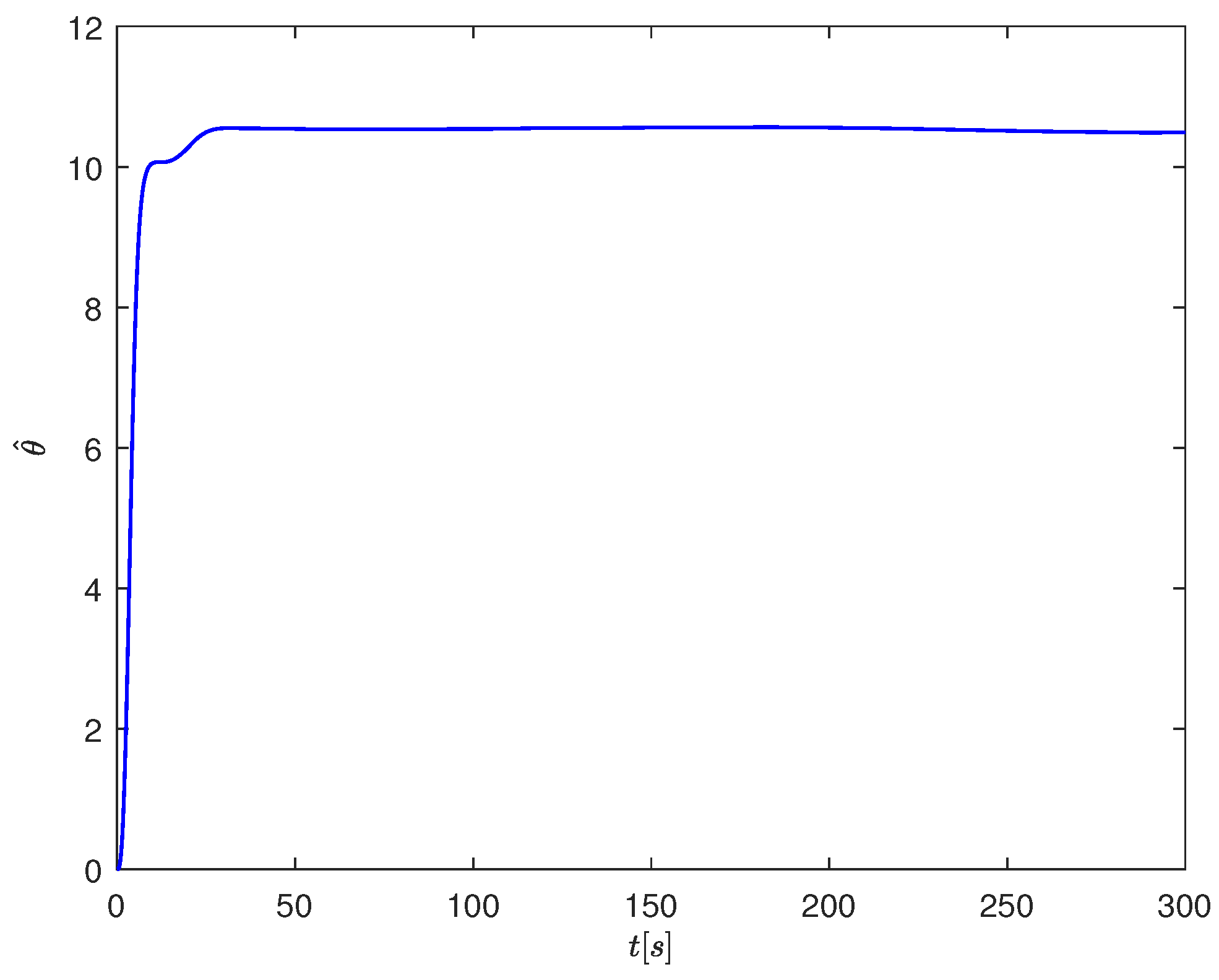Applied Sciences Free Full Text Event Sampled Adaptive Neural