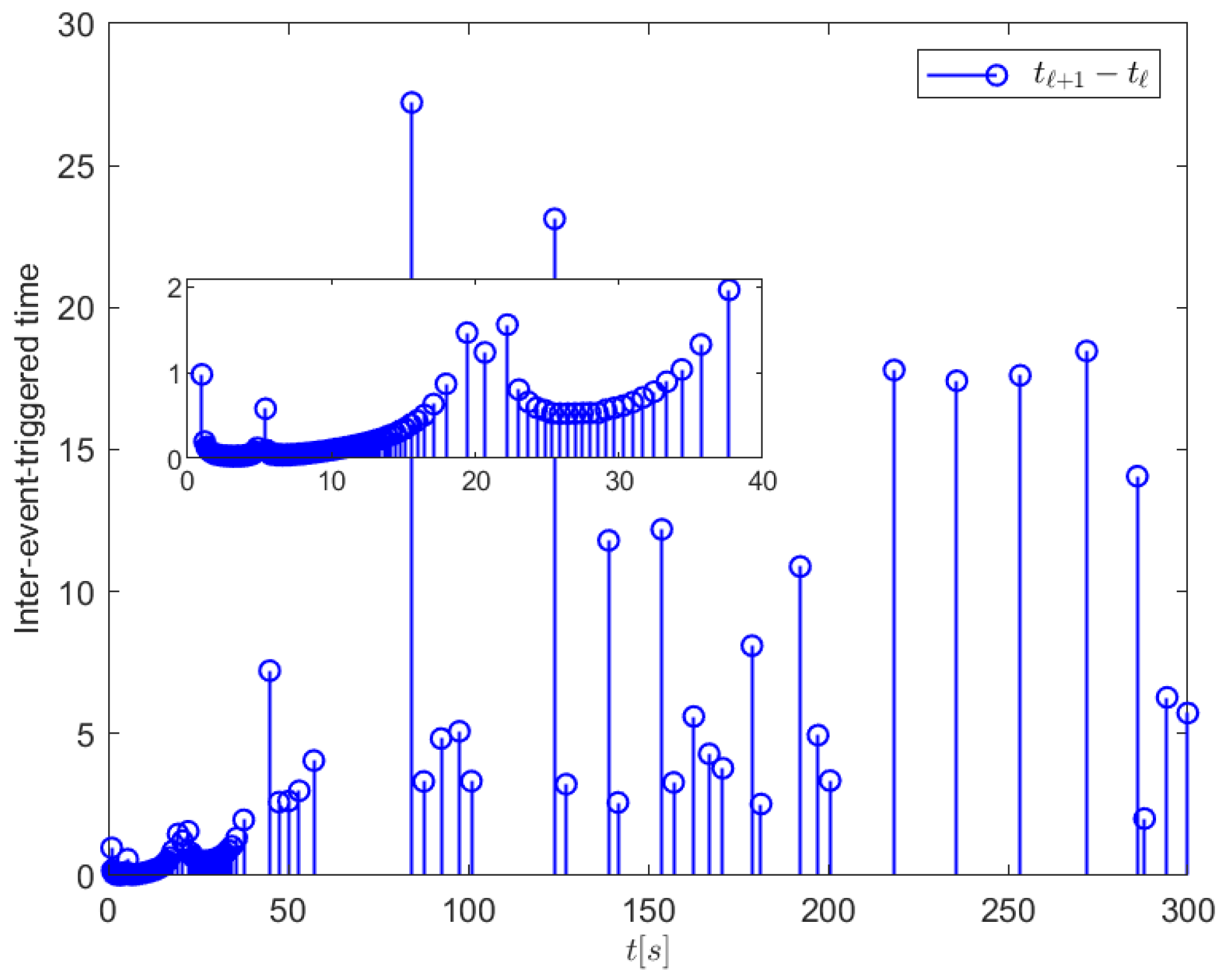 Applied Sciences Free Full Text Event Sampled Adaptive Neural