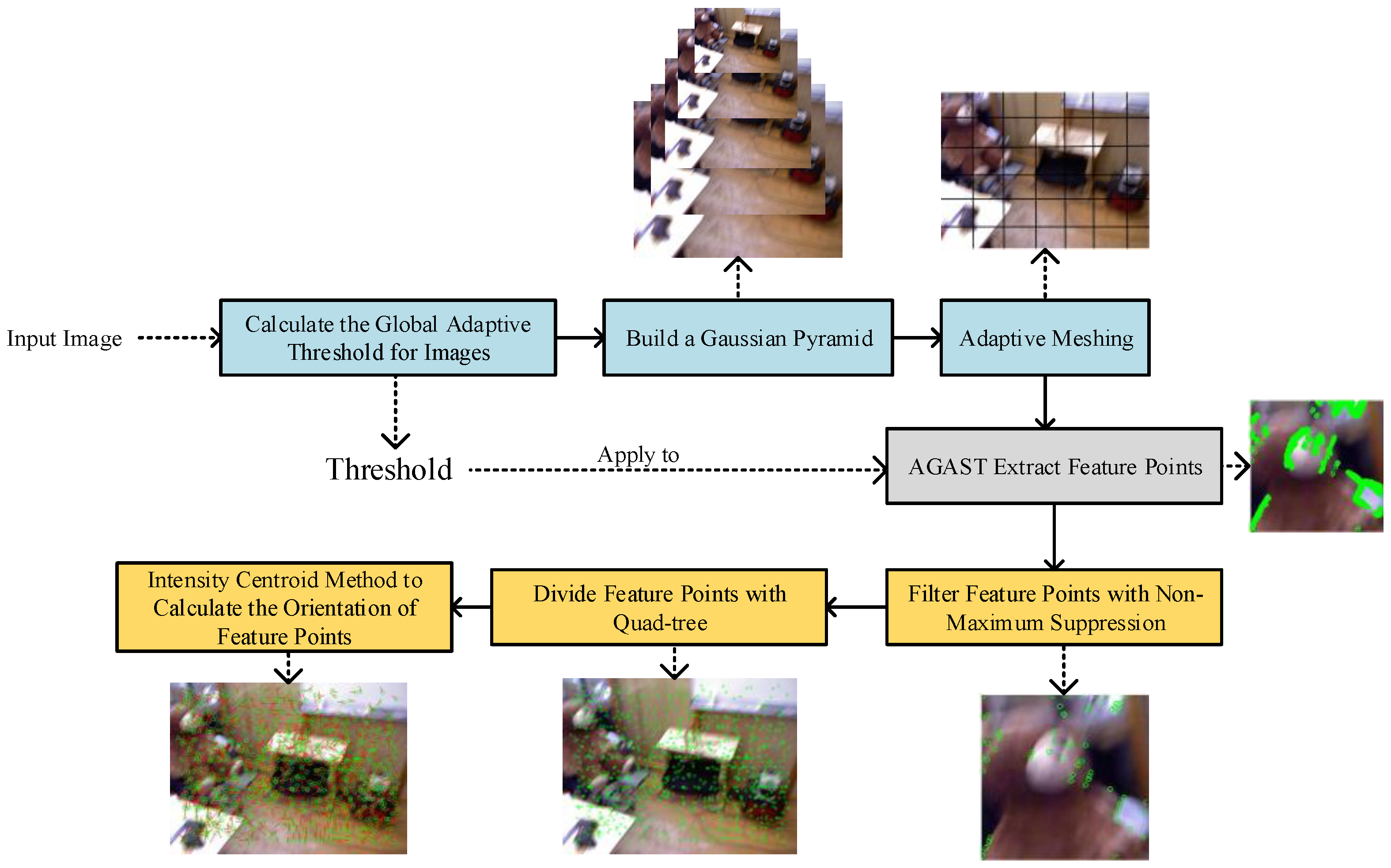 Applied Sciences | Free Full-Text | An Improved Visual SLAM Method with Adaptive Feature Extraction