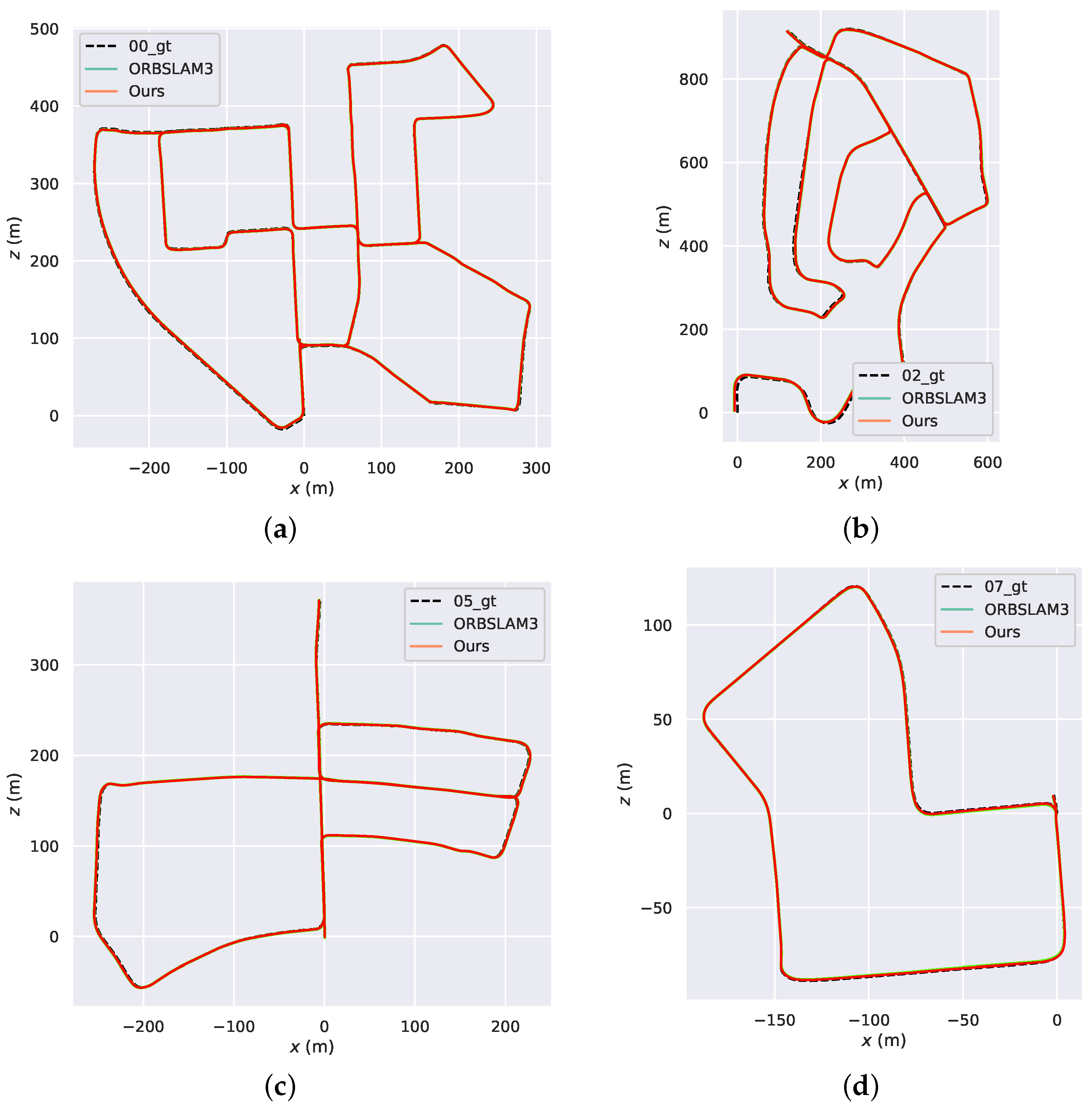Applied Sciences | Free Full-Text | An Improved Visual SLAM Method with Adaptive Feature Extraction