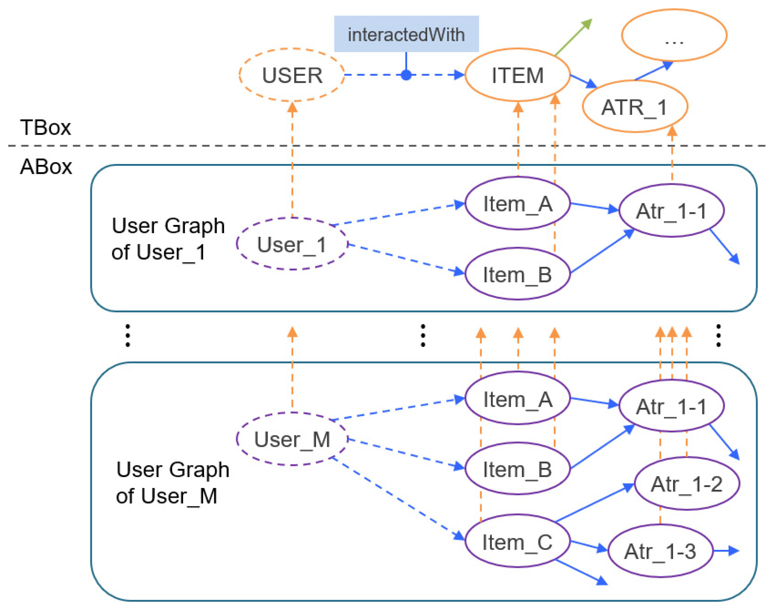 Enhancing Recommender Systems With Semantic User Profiling Through Frequent Subgraph Mining On