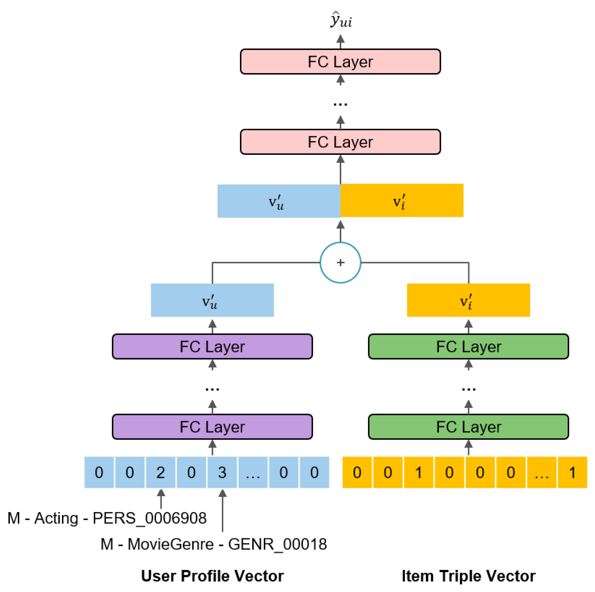Applied Sciences | Free Full-Text | Enhancing Recommender Systems with Semantic User Profiling ...
