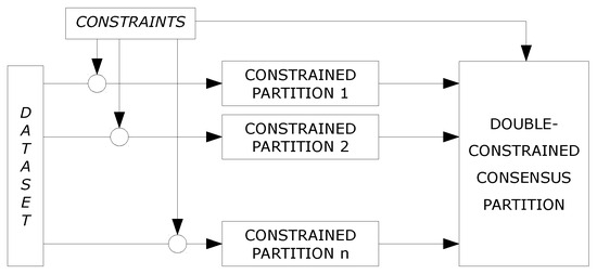 Applied Sciences | Free Full-Text | Double-Constrained Consensus ...