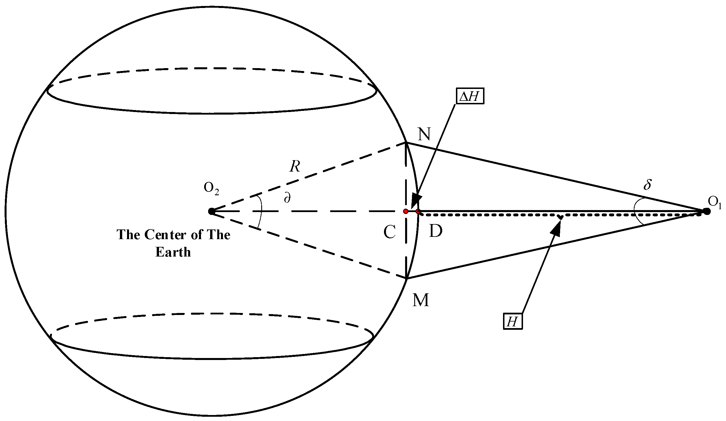 Estimation of Earth’s Central Angle Threshold and Measurement Model ...