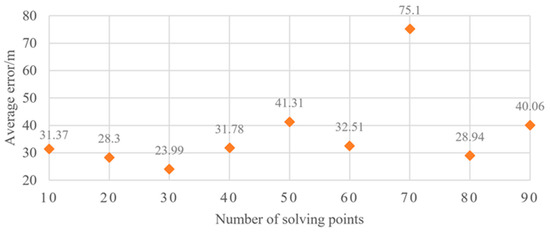 Estimation of Earth’s Central Angle Threshold and Measurement Model ...