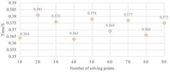 Estimation of Earth’s Central Angle Threshold and Measurement Model ...