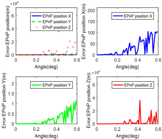 Estimation of Earth’s Central Angle Threshold and Measurement Model ...