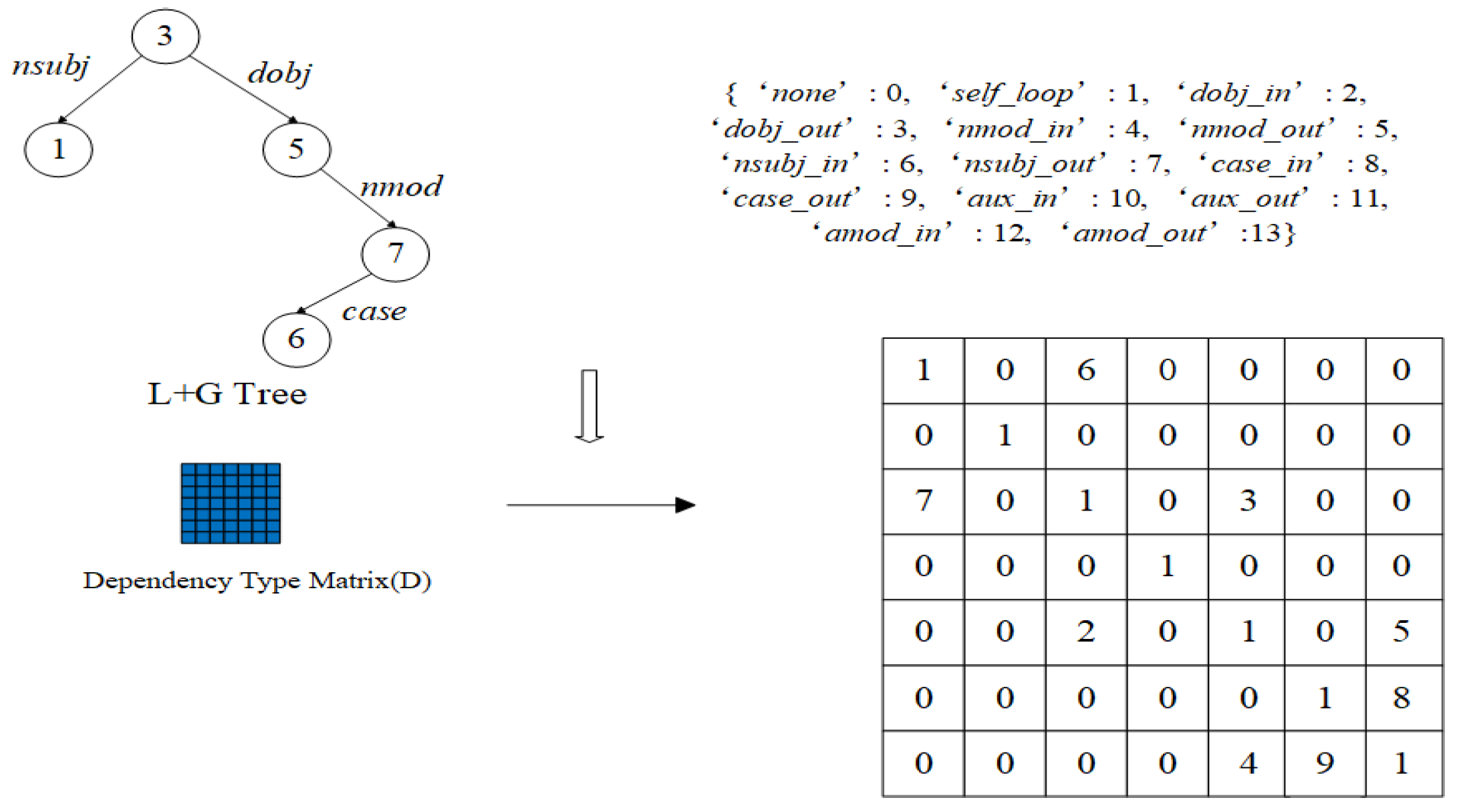 Applied Sciences | Free Full-Text | A Biomedical Relation Extraction Method Based on Graph ...