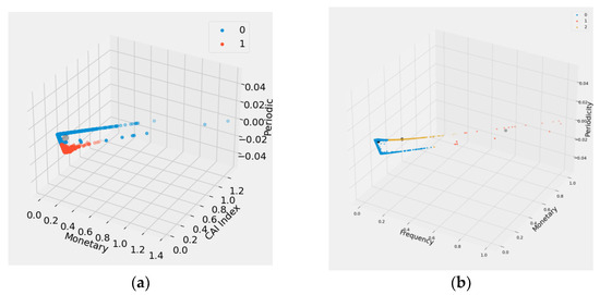 Enhancing Retail Transactions A Data Driven Recommendation Using Modified Rfm Analysis And