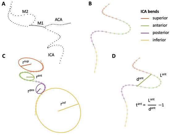 Generation of a Virtual Cohort of Patients for in Silico Trials of ...