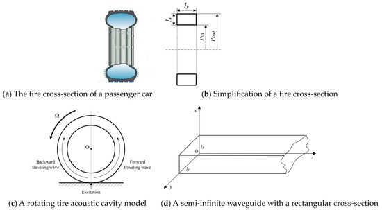 Research on Conditions and Influence Factors of an Acoustic Wave Acting ...