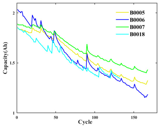 Applied Sciences Free Full Text Enhanced Whale Optimization Algorithm With Wavelet
