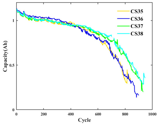 Applied Sciences | Free Full-Text | Enhanced Whale Optimization ...