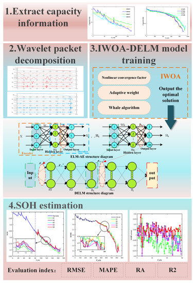 Applied Sciences Free Full Text Enhanced Whale Optimization Algorithm With Wavelet