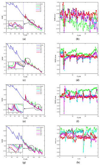 Applied Sciences Free Full Text Enhanced Whale Optimization Algorithm With Wavelet