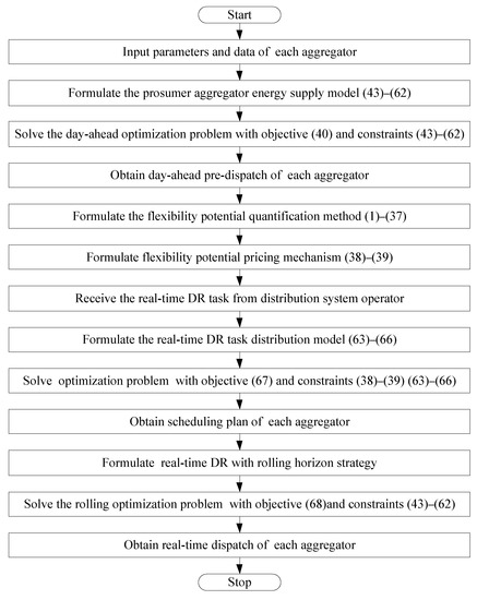 Transactive Demand–Response Framework for High Renewable Penetrated ...