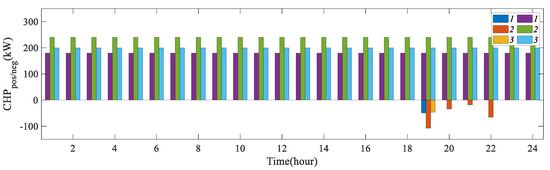 Transactive Demand–Response Framework for High Renewable Penetrated ...
