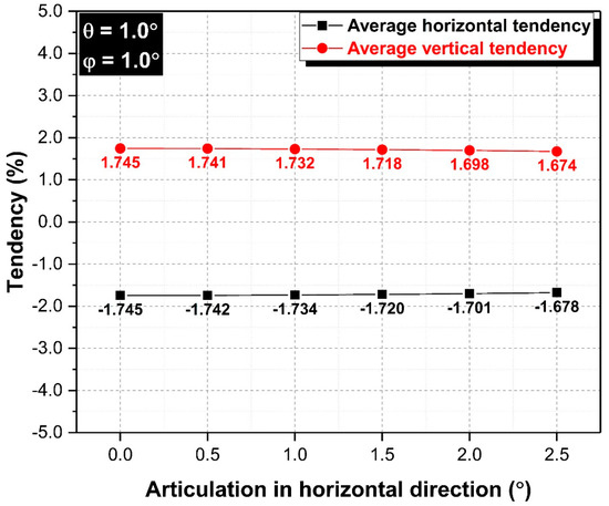 A Geometric Model for a Shield TBM Steering Simulator