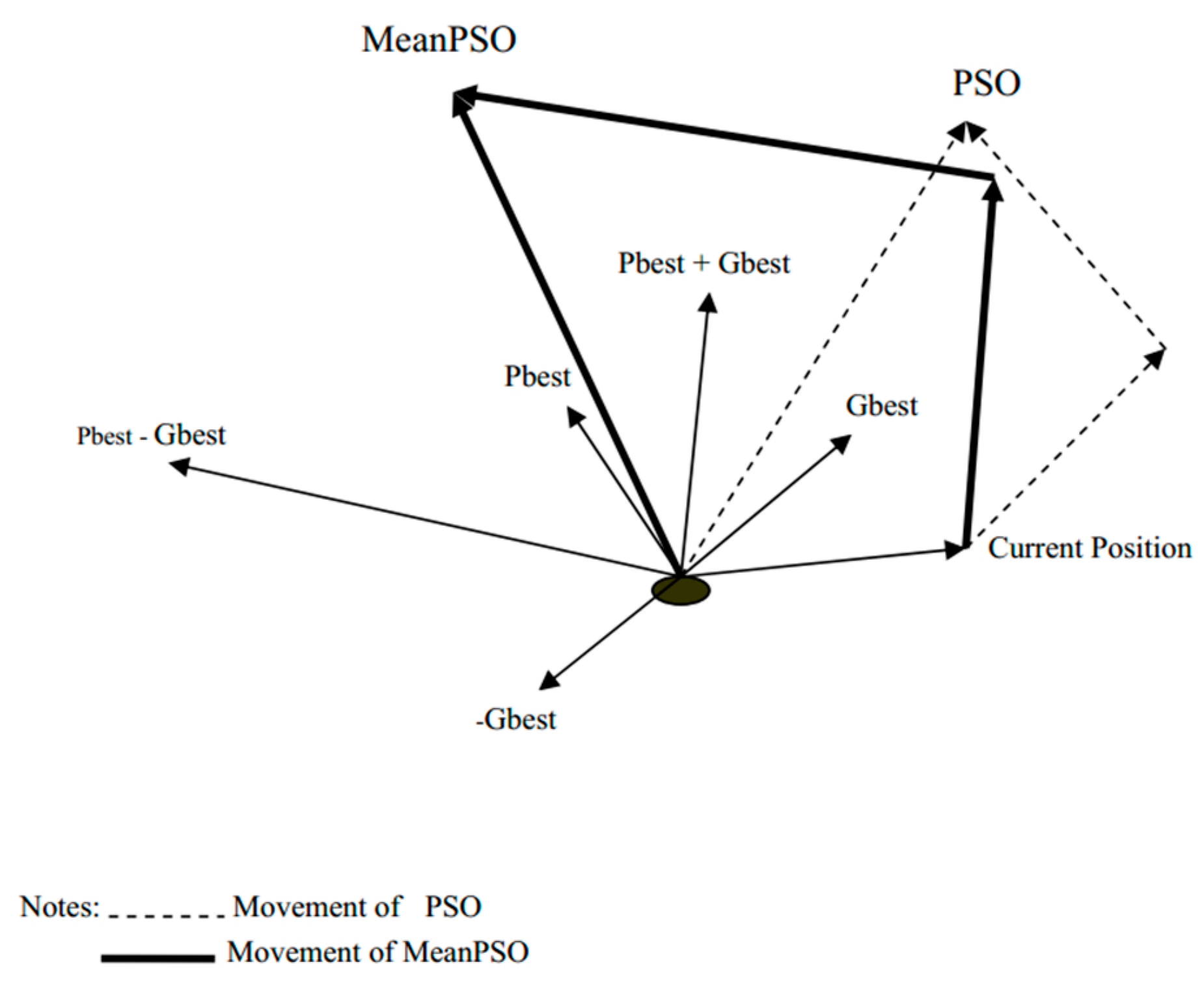 Applied Sciences | Free Full-Text | Bayesian Network Demand-Forecasting Model Based on Modified ...
