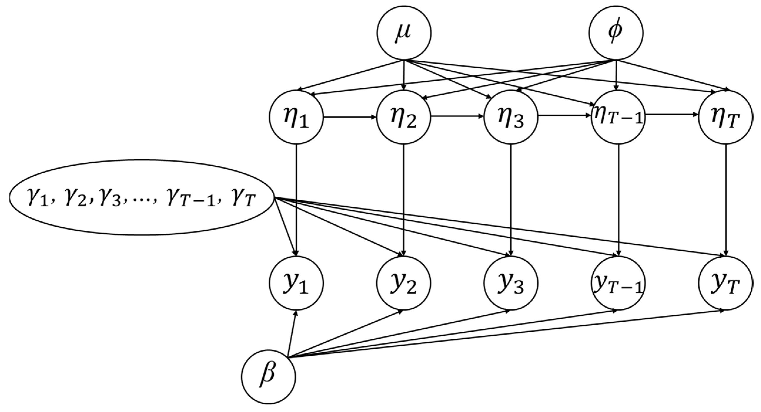 Applied Sciences | Free Full-Text | Bayesian Network Demand-Forecasting Model Based on Modified ...