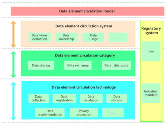 Data Element Sharing in Convergence Media Ecology Based on Evolutionary ...