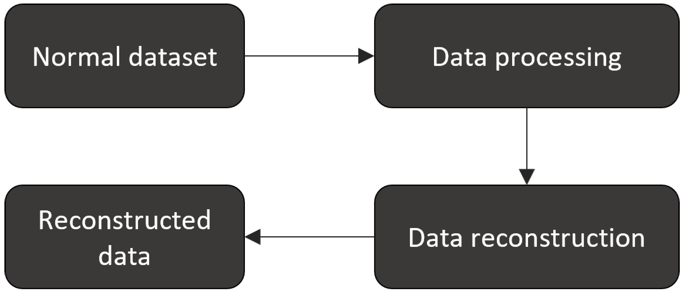 Applied Sciences | Free Full-Text | Noise-Tolerant Data Reconstruction ...