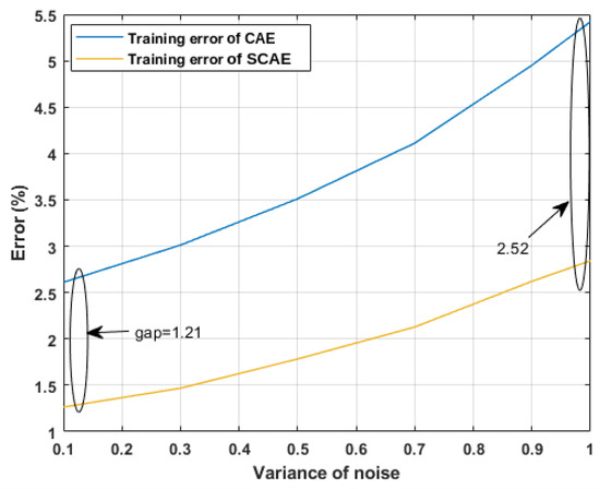 Applied Sciences | Free Full-Text | Noise-Tolerant Data Reconstruction ...