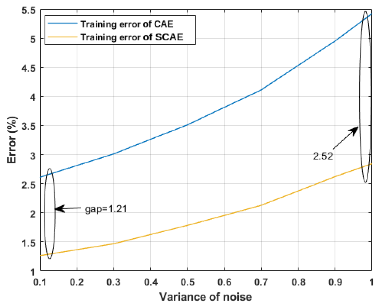 Applied Sciences | Free Full-Text | Noise-Tolerant Data Reconstruction Based on Convolutional ...