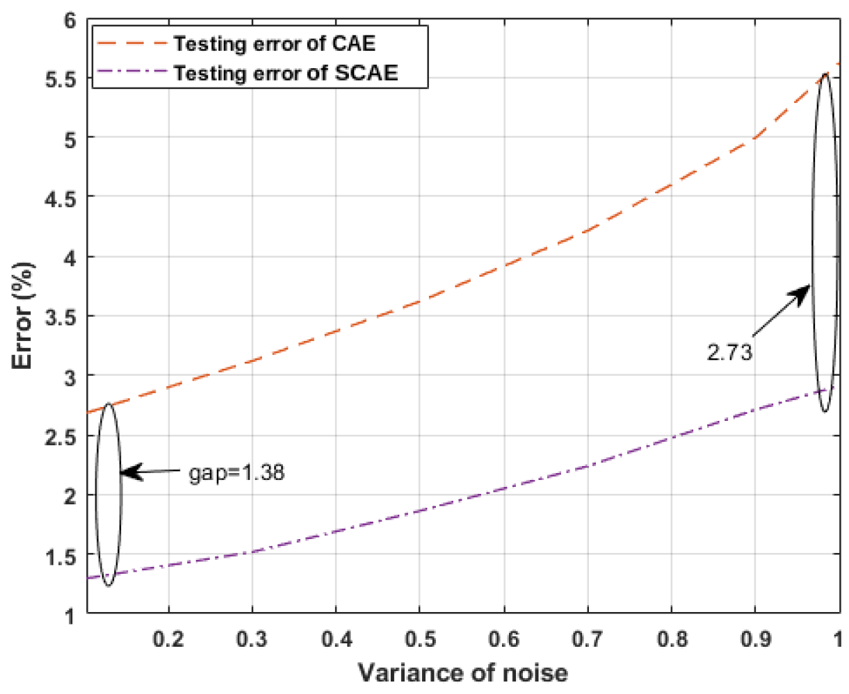 Applied Sciences | Free Full-Text | Noise-Tolerant Data Reconstruction ...