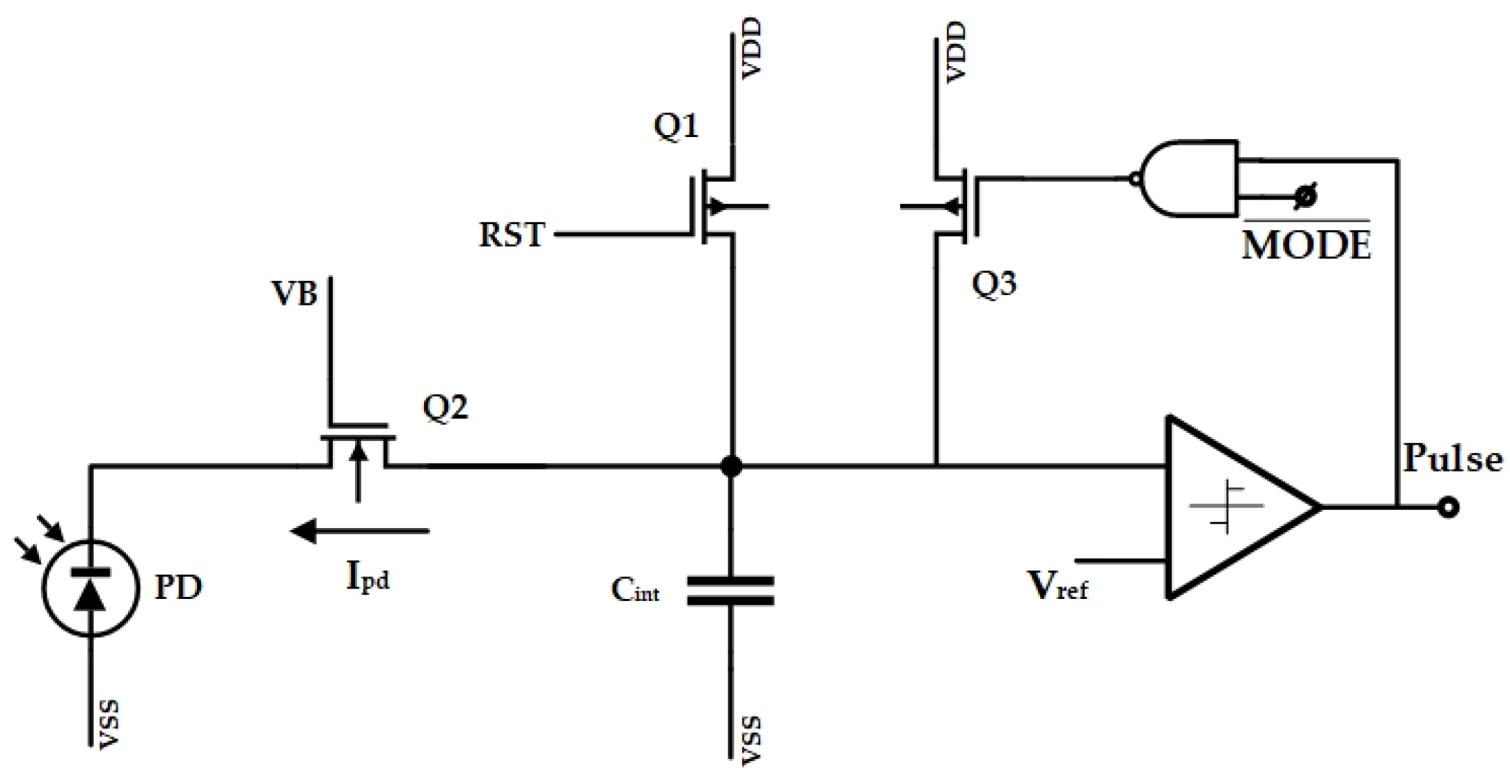 Design of a Configurable Spike-Encoding Circuit Based on Focal Plane Array