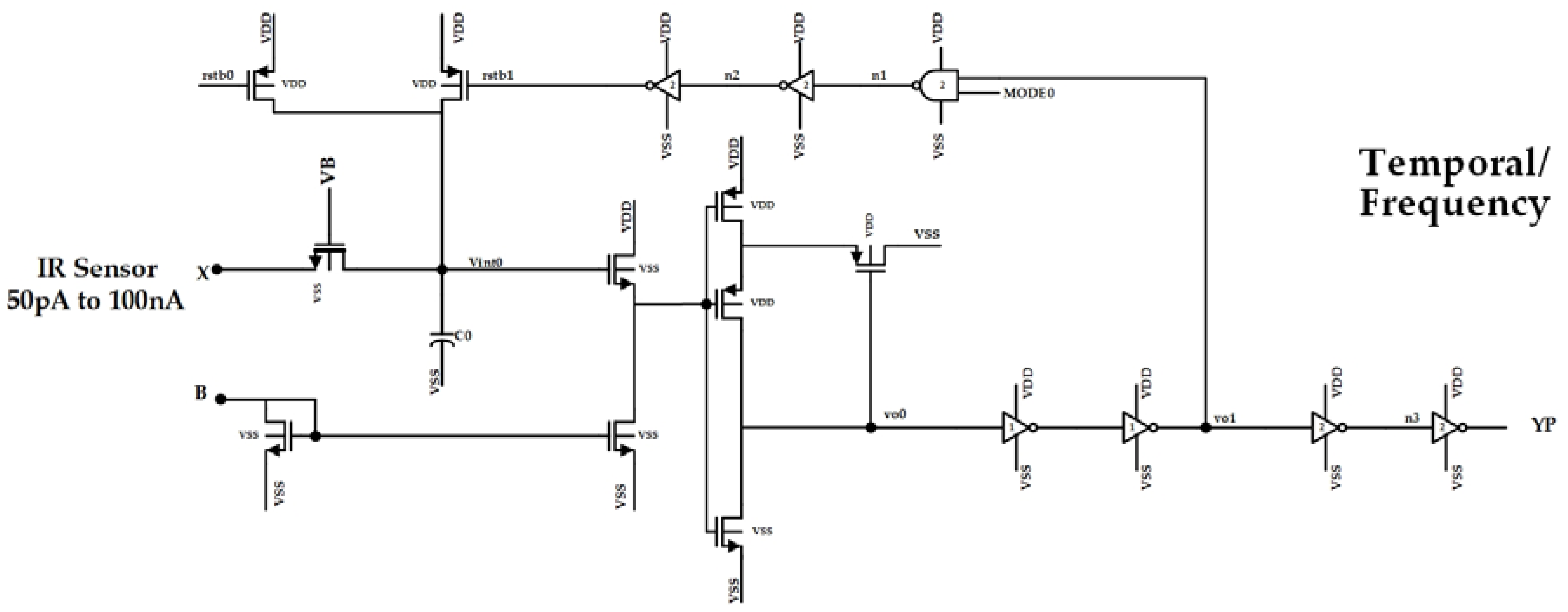 Design of a Configurable Spike-Encoding Circuit Based on Focal Plane Array