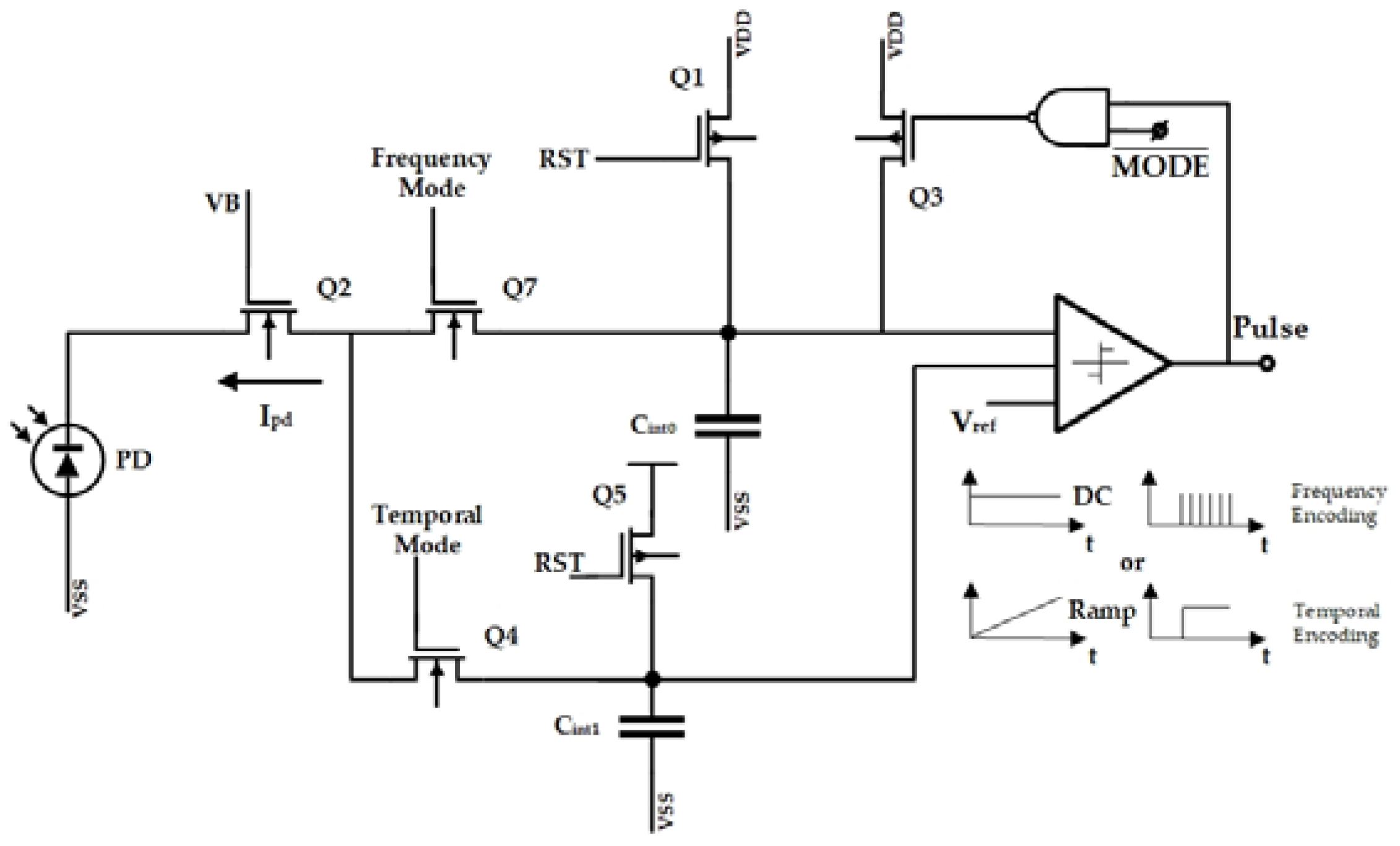 Design of a Configurable Spike-Encoding Circuit Based on Focal Plane Array