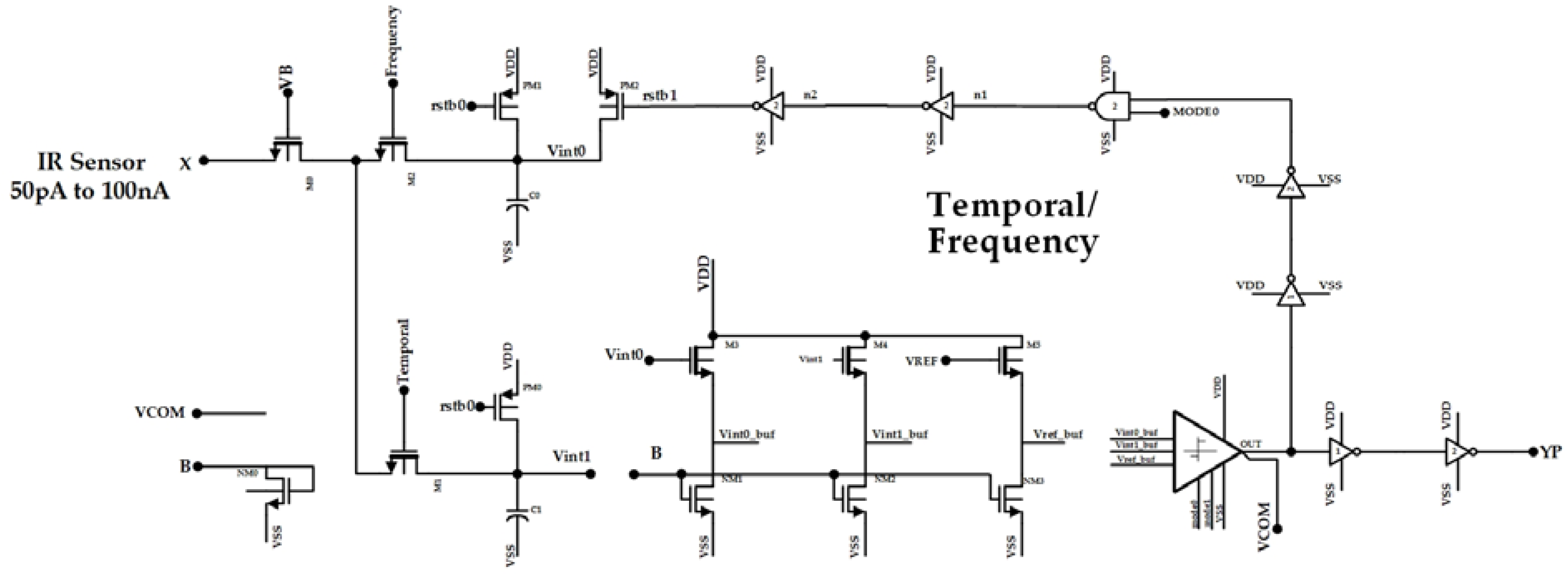 Design of a Configurable Spike-Encoding Circuit Based on Focal Plane Array