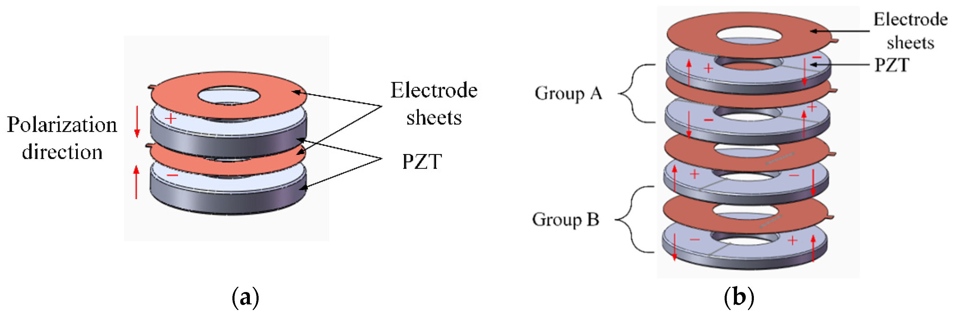 Development of a 3-DOF Cylindrical Ultrasonic Motor Based on Non ...