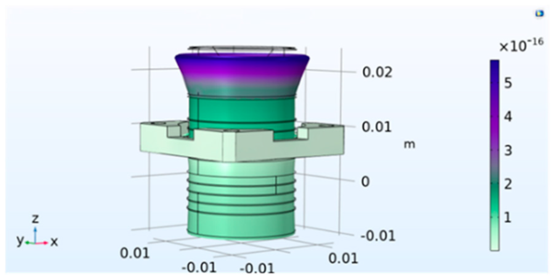 Development of a 3-DOF Cylindrical Ultrasonic Motor Based on Non ...