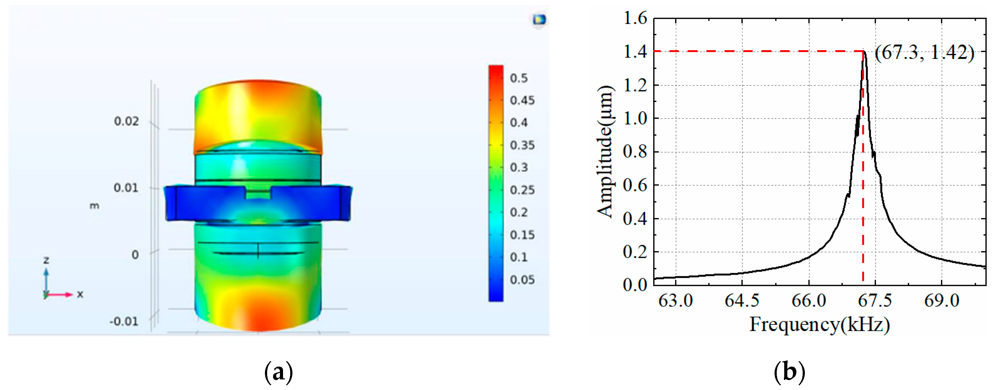 Development of a 3-DOF Cylindrical Ultrasonic Motor Based on Non ...