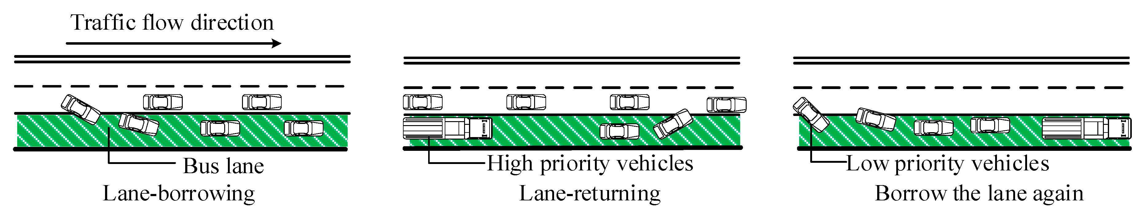 Setting the Intermittent Bus Approach of Intersections: A Novel Lane ...