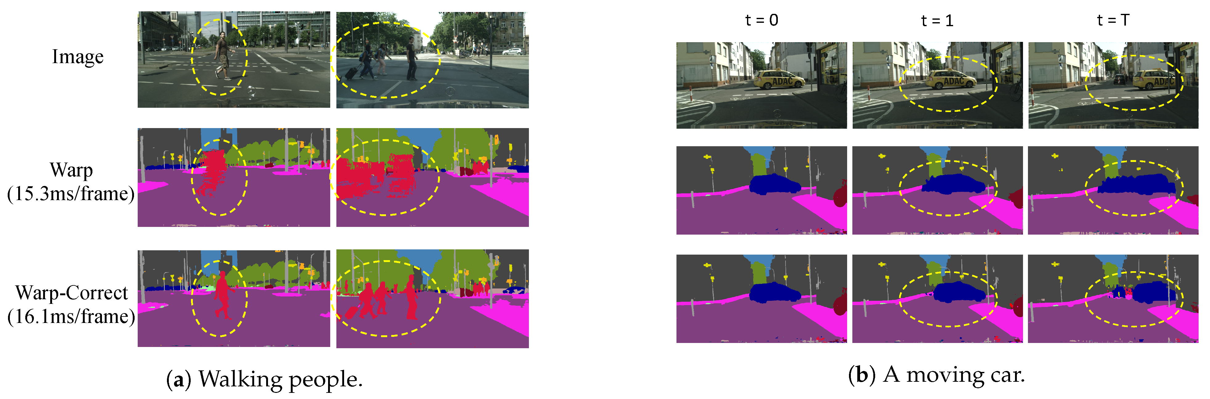 Tamed Warping Network for High-Resolution Semantic Video Segmentation