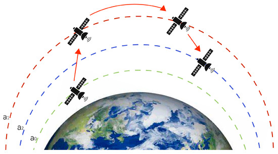 Research on the Reconfiguration Method of Space-Based Exploration ...