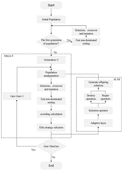 Research on the Reconfiguration Method of Space-Based Exploration ...