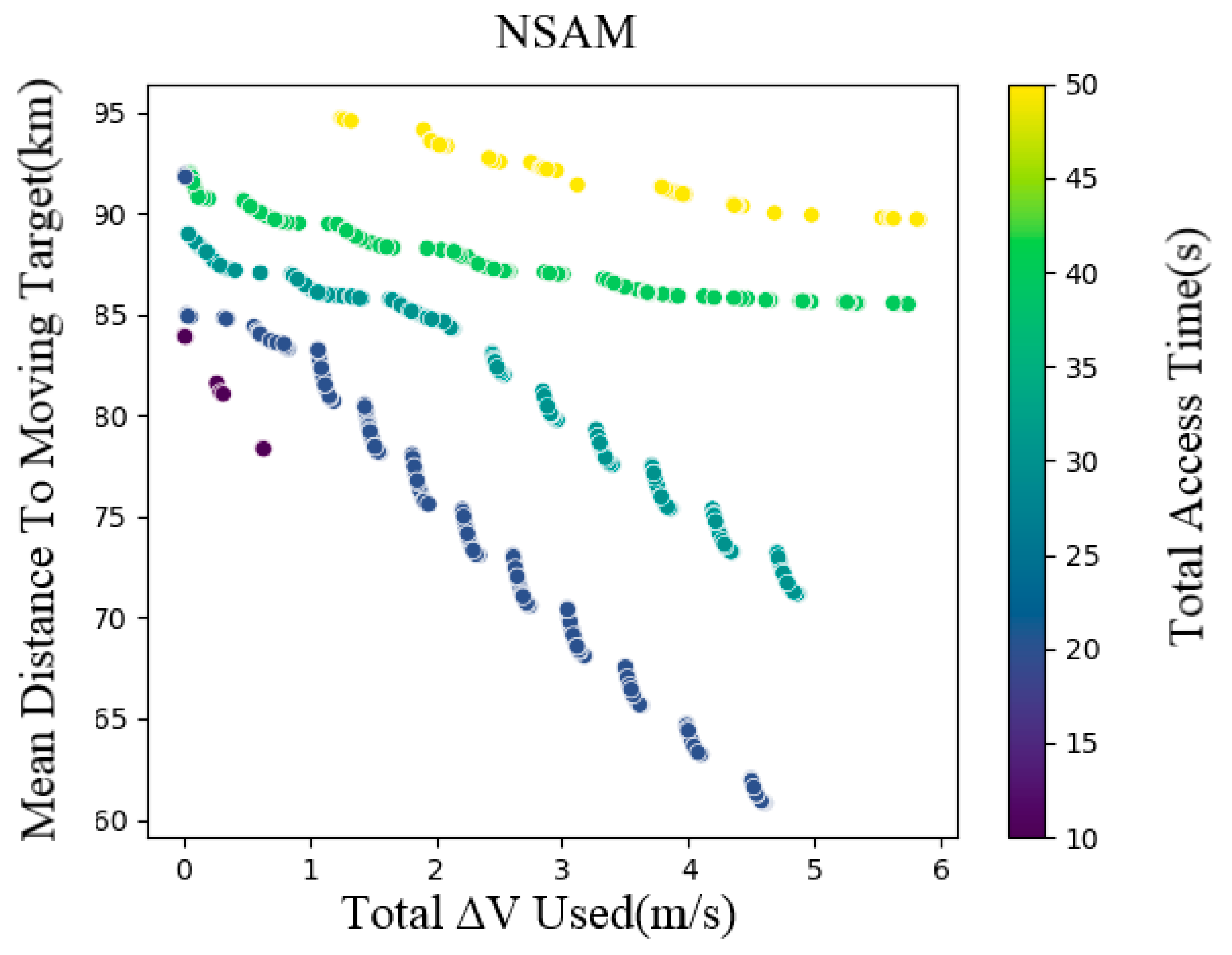 Applied Sciences | Free Full-Text | Research on the Reconfiguration ...