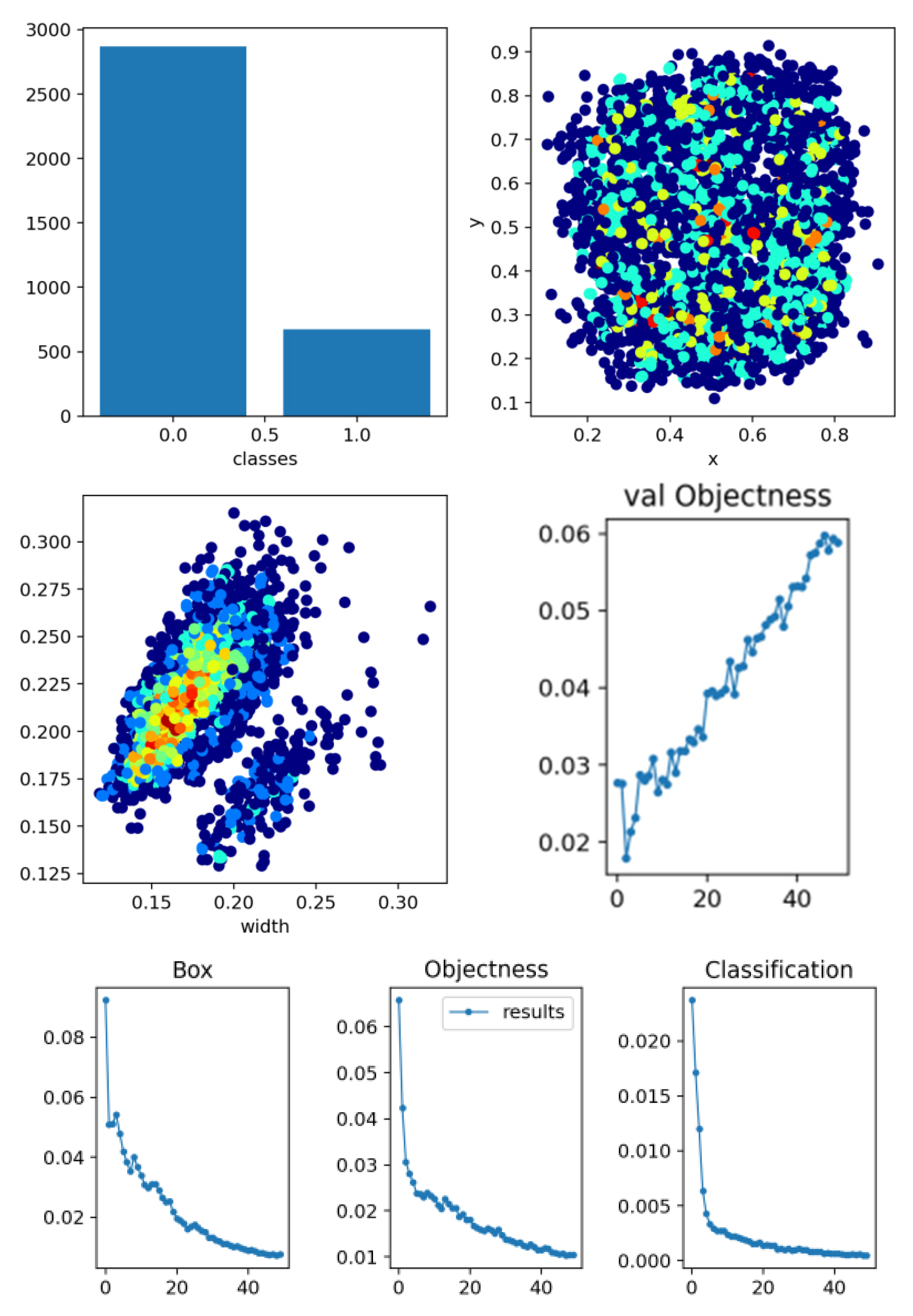 A Special Robot for Precise Grading and Metering of Mushrooms Based on ...