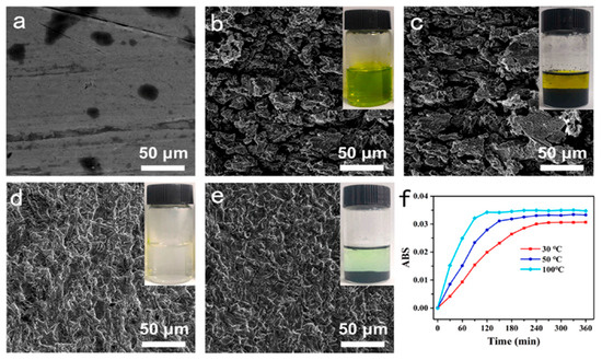 Recent Trends and Progress in Corrosion Inhibitors and Electrochemical ...
