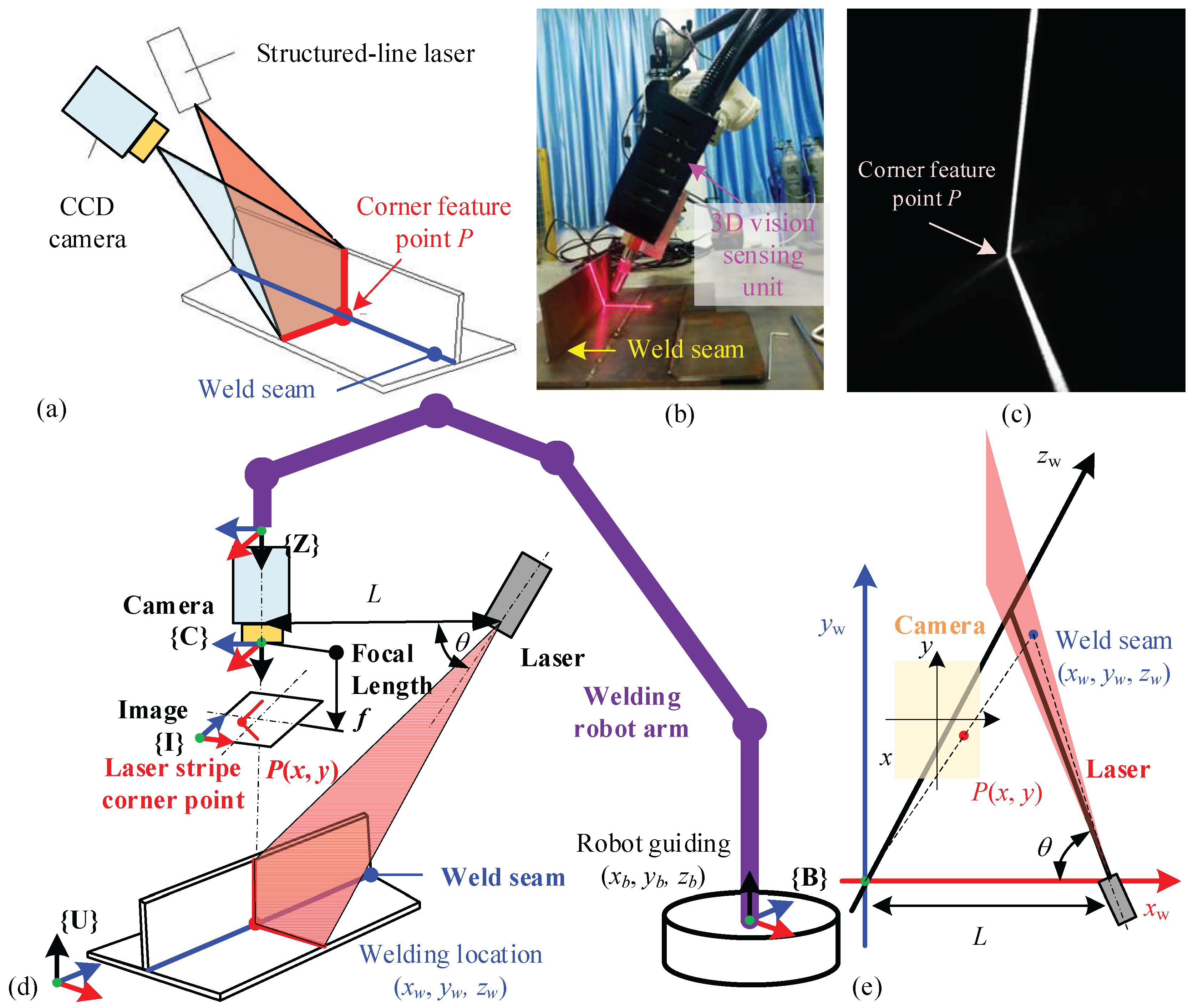 Feature Point Identification in Fillet Weld Joints Using an Improved ...