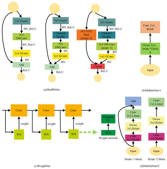 Applied Sciences | Free Full-Text | Hardware Acceleration of Satellite Remote Sensing Image ...